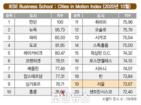 보안뉴스뉴스