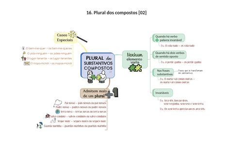 Mapas Mentais Português Principais Tópicos pdf