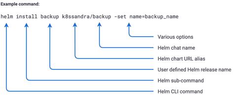 Automating Backup Of Cassandra Clusters In Kubernetes With Medusa Datastax