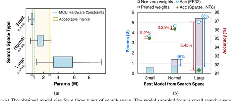 Figure 10 From Tinyformer Efficient Transformer Design And Deployment
