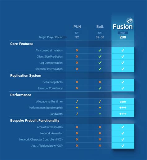 photon fusion r unity3d