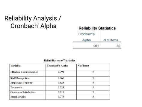 Statistical Analysis And Interpretation Using Spss Survey And Questionnaire Upwork