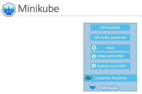 Sec 3 Abs Begginers Setup Kubernetes Setup Introduction
