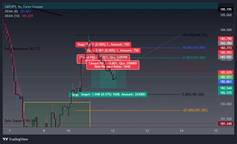 Gbpjpy Chart Image Tradingview