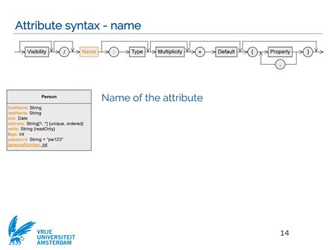Structure Modeling With Uml Software Modeling Computer Science