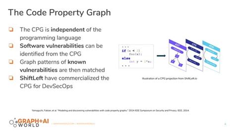Plume A Code Property Graph Extraction And Analysis Library Ppt