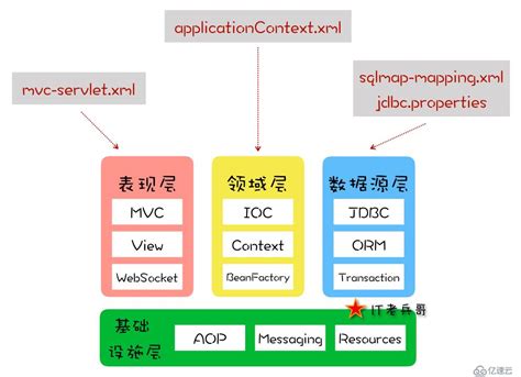 图解 SpringHTTP 请求的处理流程与机制 软件技术 亿速云