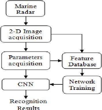 Figure From Convolutional Neural Network Based Target Recognition For Marine Search Semantic