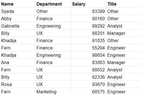 Non Programmer Welcome Sum Average And Other Data Set Fun With Kotlin