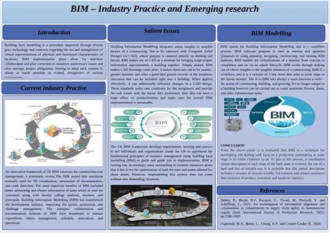 Bim Industry Practice And Emerging Research Desklib