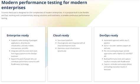 Dylan Vander Esch On Linkedin Performancetesting Loadtesting Continuoustesting