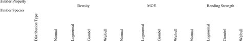 Kolmogorov Smirnov K S Test Results Download Table