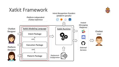 Multi Platform Chatbot Modeling And Deployment With The Xatkit