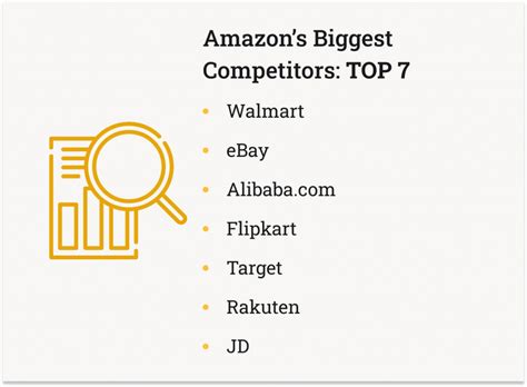 Amazon Case Study Explore Amazon Supply Chain Crisis Management