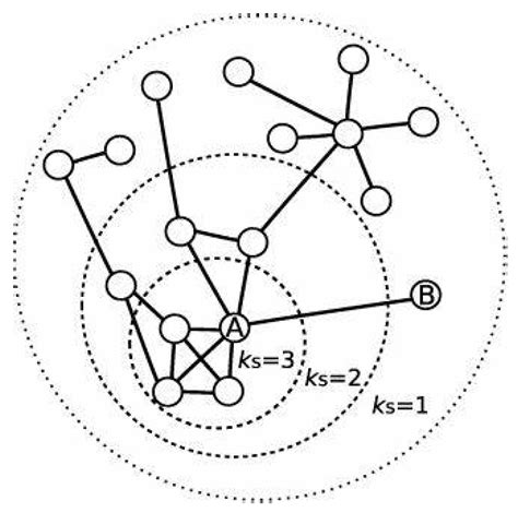 An Algorithm Based On Improved Kshell Key Node Identification Of The