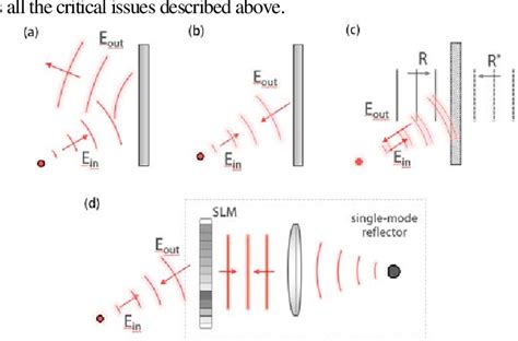 Figure 1 From One Wave Optical Phase Conjugation Mirror By Actively