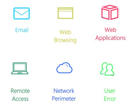 Cyber Vulnerabilities Eos Systems