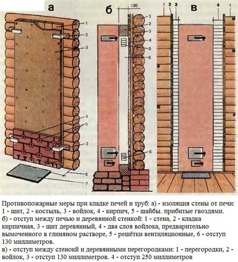 Чем изолировать печь от деревянной стены
