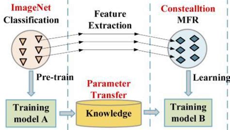 Figure From Detection And Classification Of Road Damage Using Deep Learning Approach With