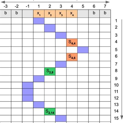 A Sequence Of Computation Steps Download Scientific Diagram
