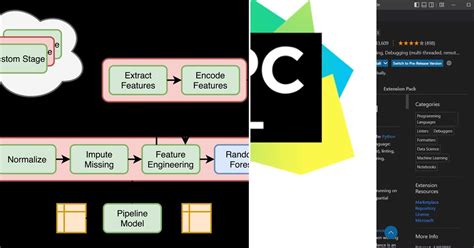 List Coding Curated By Sebastian Medium