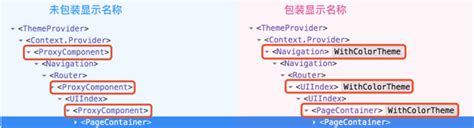 React中怎么实现组件逻辑复用 web开发 亿速云
