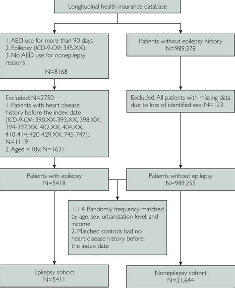 Seizure Disorder Icd