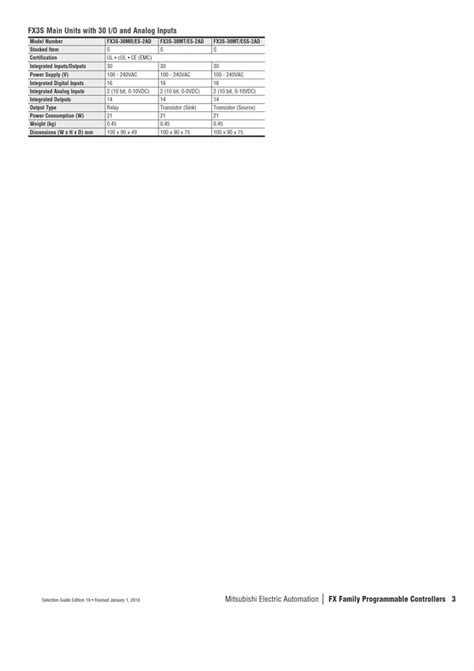 mitsubishi plc fx3u 4da adp at ₹ 27200 piece mitsubishi programmable