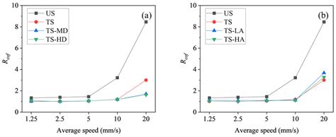 Laser Surface Texturing For Ground Surface Frictional Effect Of Plateau Roughness And Surface