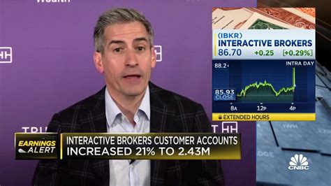 Energy Is A Natural Hedge In The Current Market Says Truists Keith Lerner