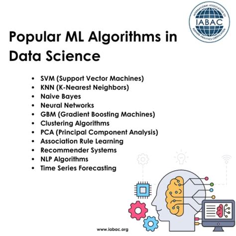 Popular Ml Algorithms In Data Science Iabac