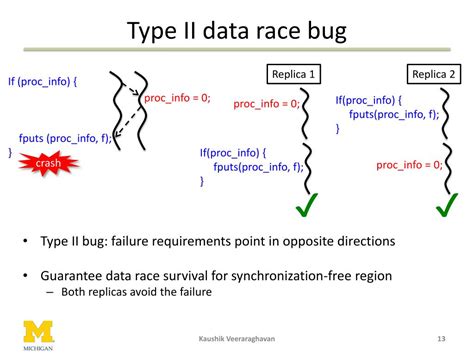 Ppt Detecting And Surviving Data Races Using Complementary Schedules Powerpoint Presentation
