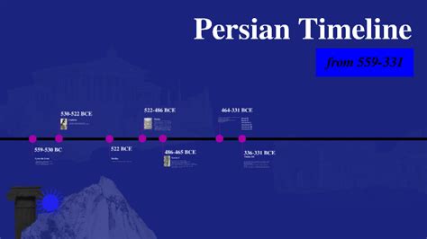 Persian Timeline By Emma Buttsworth On Prezi