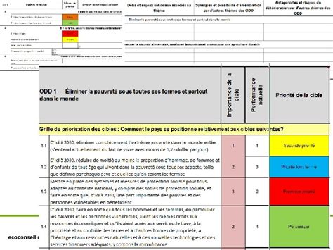 Des Outils Pour La Mise En Uvre Du