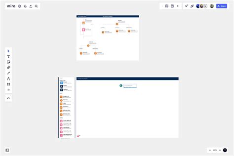 Salesforce Flow Builder Template Miro