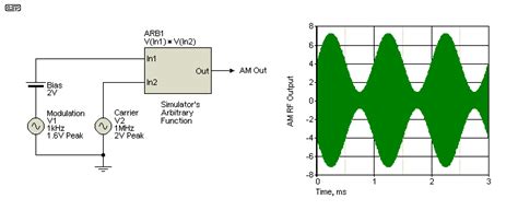 Amplitude Modulators