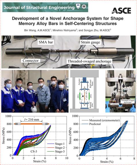 Bin Wang On Linkedin Structuralengineering Earthquake Innovation