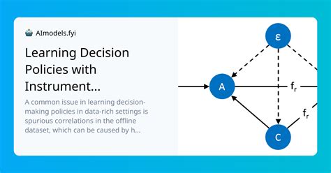 Learning Decision Policies With Instrumental Variables Through Double
