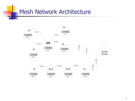 PPT The Next Generation AMR System PowerPoint Presentation Free