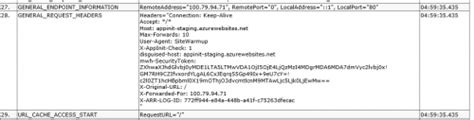 How To Warm Up Azure Web App During Deployment Slots Swap Ruslany Blog
