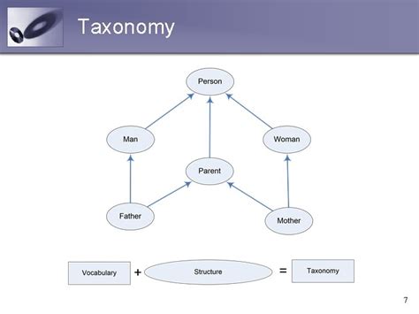 SBAC A Semantic Based Access Control Model Sara