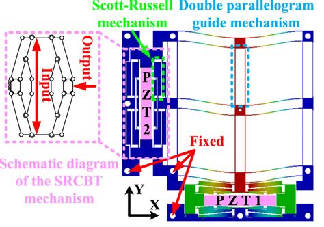 Structure Of The 2 Dof Compliant Micro Positioning Stage Download
