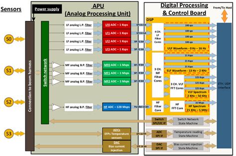 The Efd Complete Diagram Download Scientific Diagram