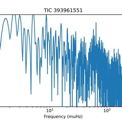 Power Spectral Density Versus Frequency Left And Echelle Diagram