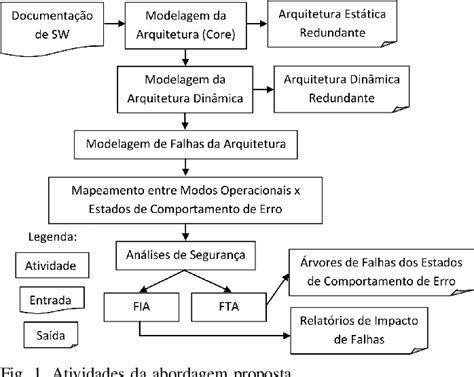 Figure 1 From Software Architecture For Redundant Computing Platform
