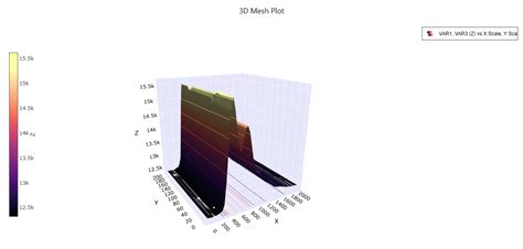 Graphs