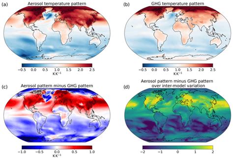 Esd Metrics Understanding Pattern Scaling Errors Across A Range Of