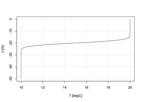 Functions To Model Ocean Interfaces • Clark Richards