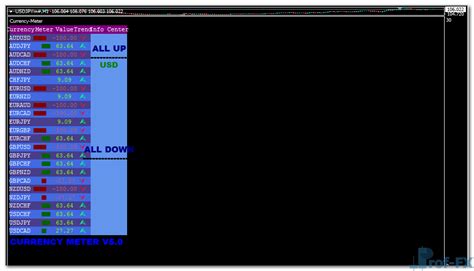 Free Download Currency Meter Indicator For Metatrader 4 Prof Fx