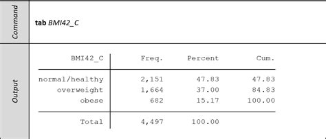 Linear Regression Table Apa Format
